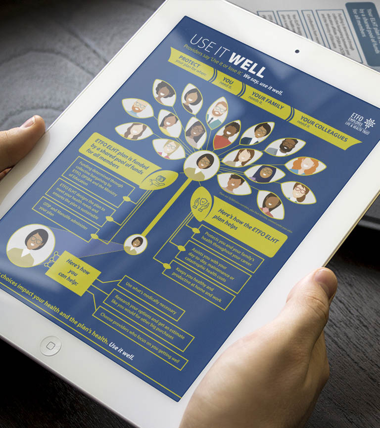 Your Benefits Infographics | So Creative